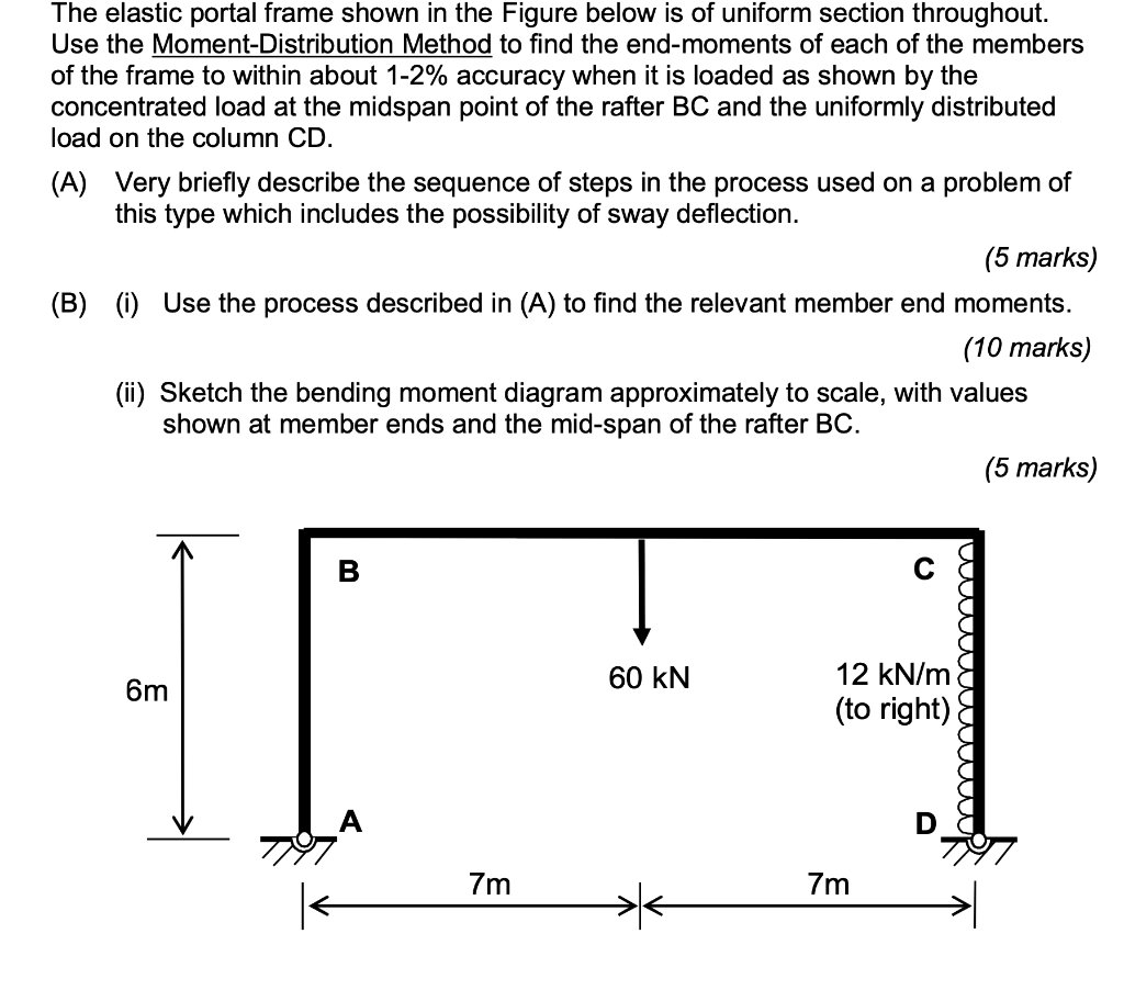 Solved The elastic portal frame shown in the Figure below is | Chegg.com