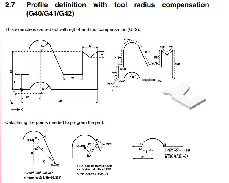 Solved NC part program for the above figure also explain the | Chegg.com