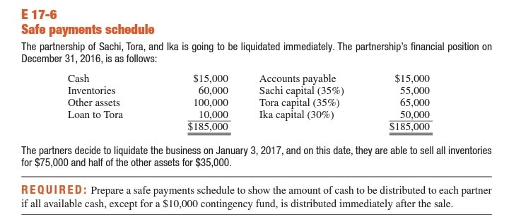 Solved E 17-6 Safe payments schedule The partnership of | Chegg.com