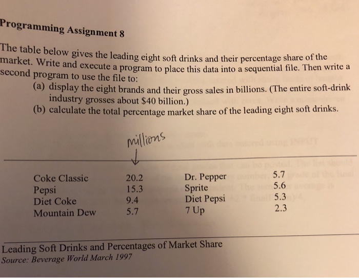 Solved Using QBASIC programming, need to know how to program | Chegg.com