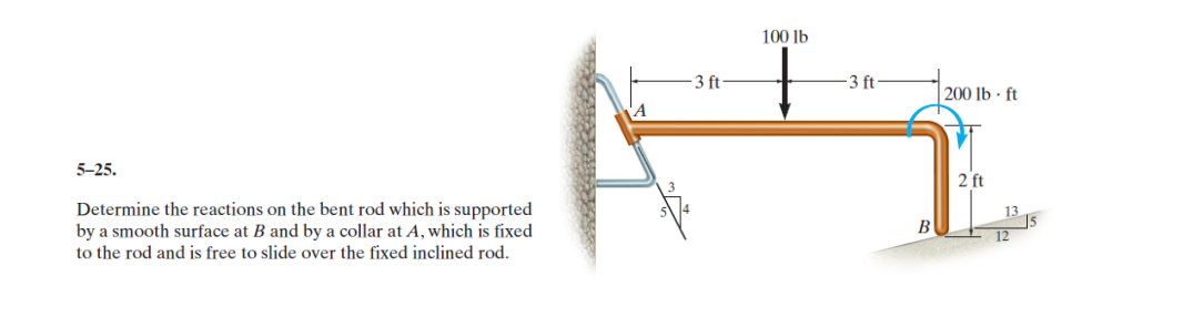 Solved 5-25. Determine the reactions on the bent rod which | Chegg.com