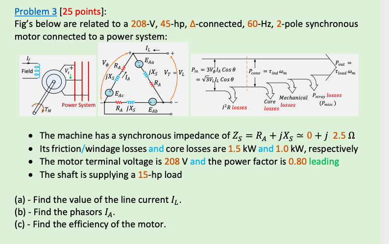 Solved 208V 45Hp delta-connected, 60Hz, 2-pole synchronous | Chegg.com