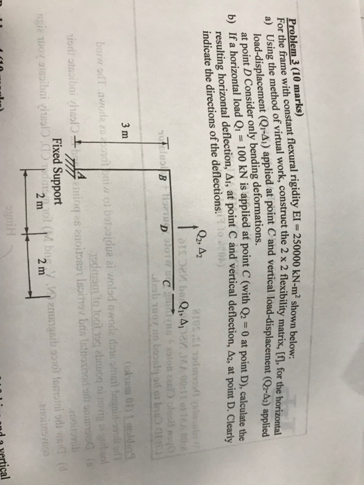 Solved Problem 3 (10 marks) For the frame with constant | Chegg.com Solved Problem 3 (10 marks) For the frame with constant | Chegg.com
