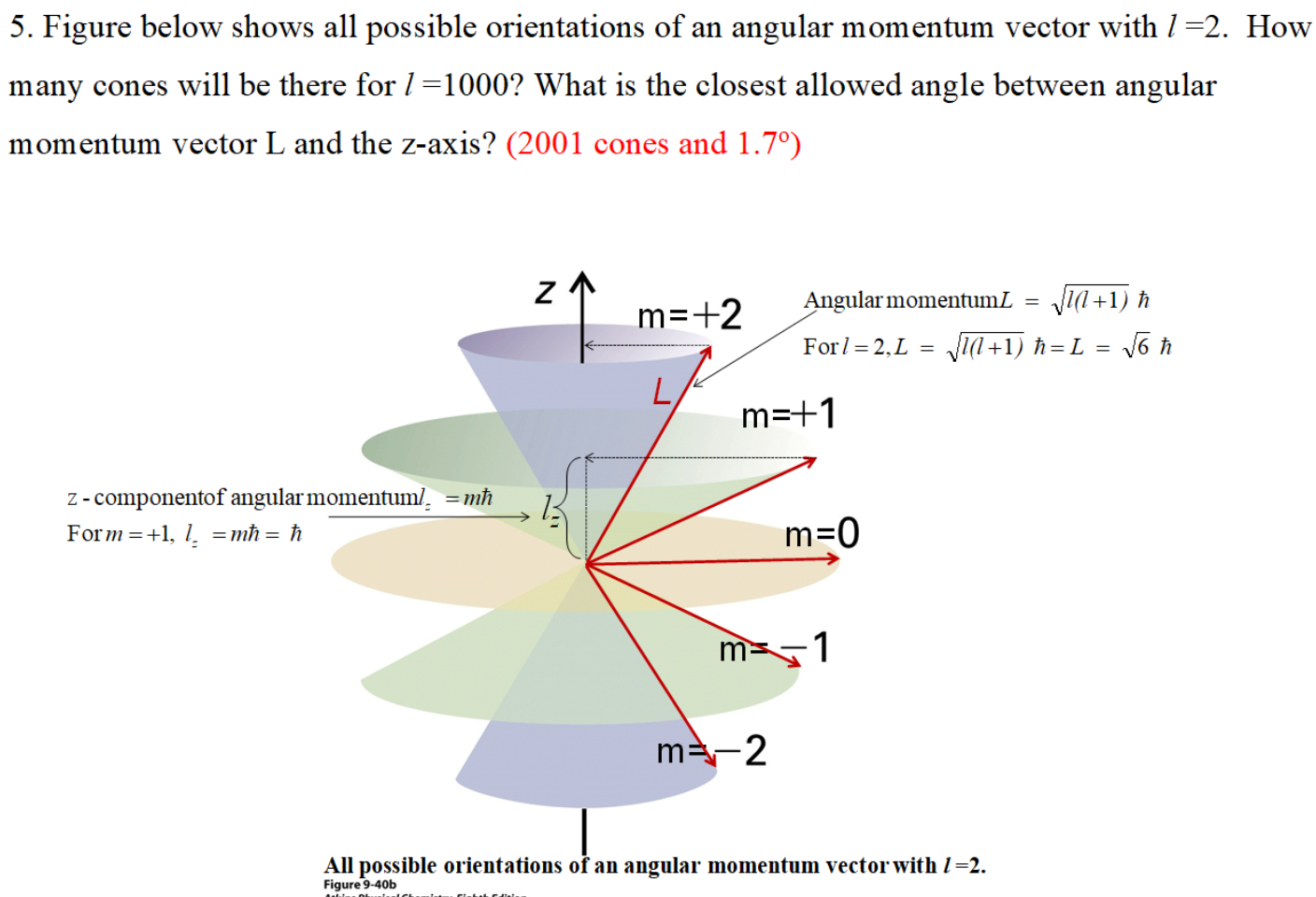 Solved 5 Figure Below Shows All Possible Orientations Of An