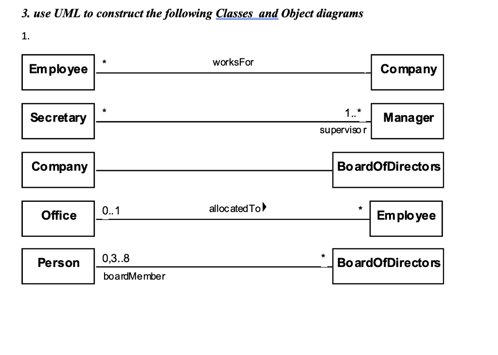 3. use UML to construct the following Classes and | Chegg.com
