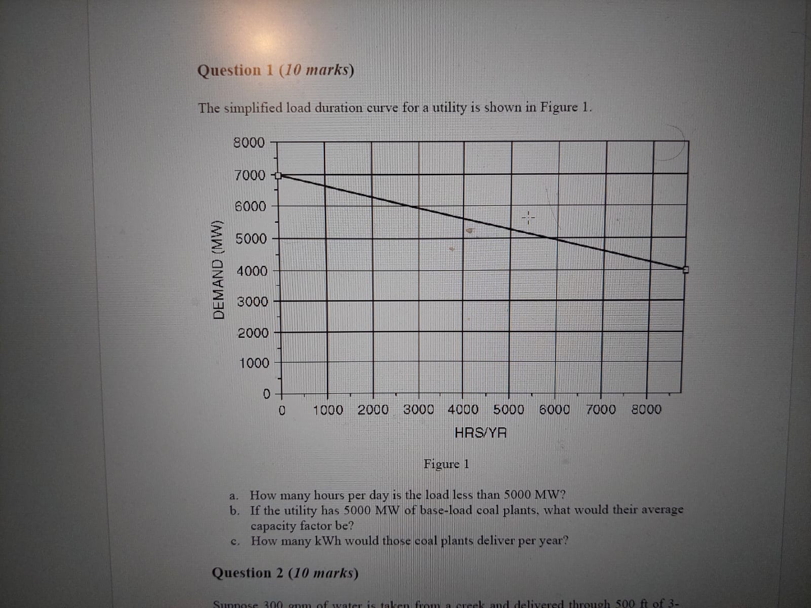 Solved Question 1 (10 ﻿marks)The simplified load duration | Chegg.com