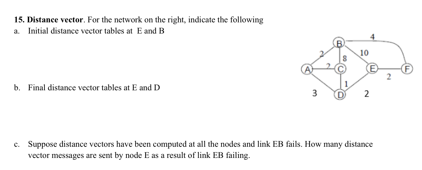 Solved 15. Distance vector. For the network on the right, | Chegg.com