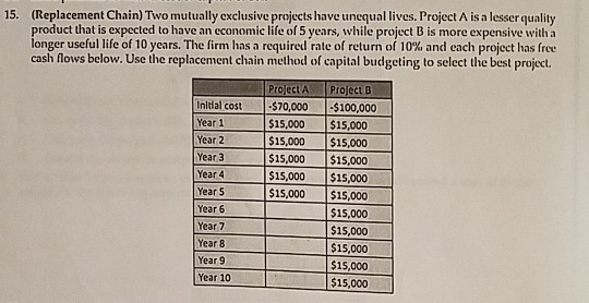 Solved (Replacement Chain) Two mutually exclusive projects | Chegg.com