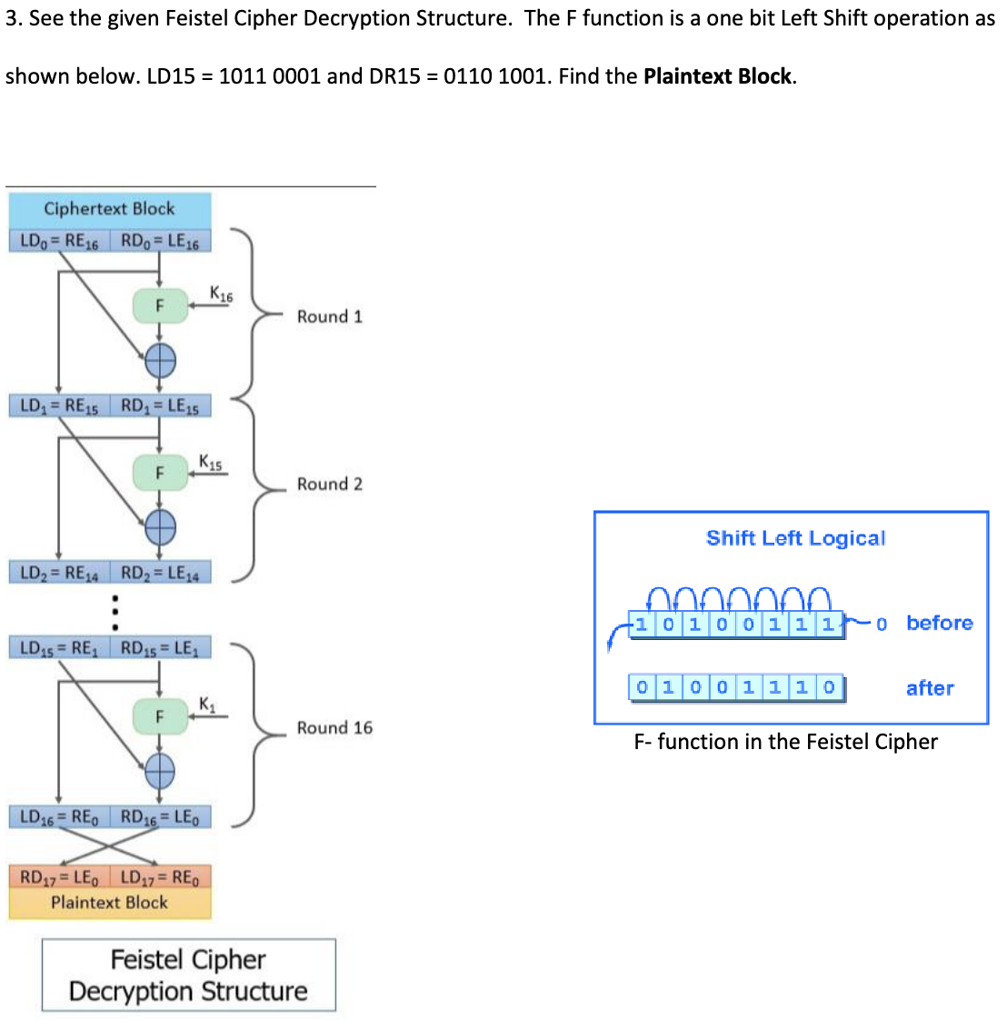 Solved 3. See the given Feistel Cipher Decryption Structure. | Chegg.com