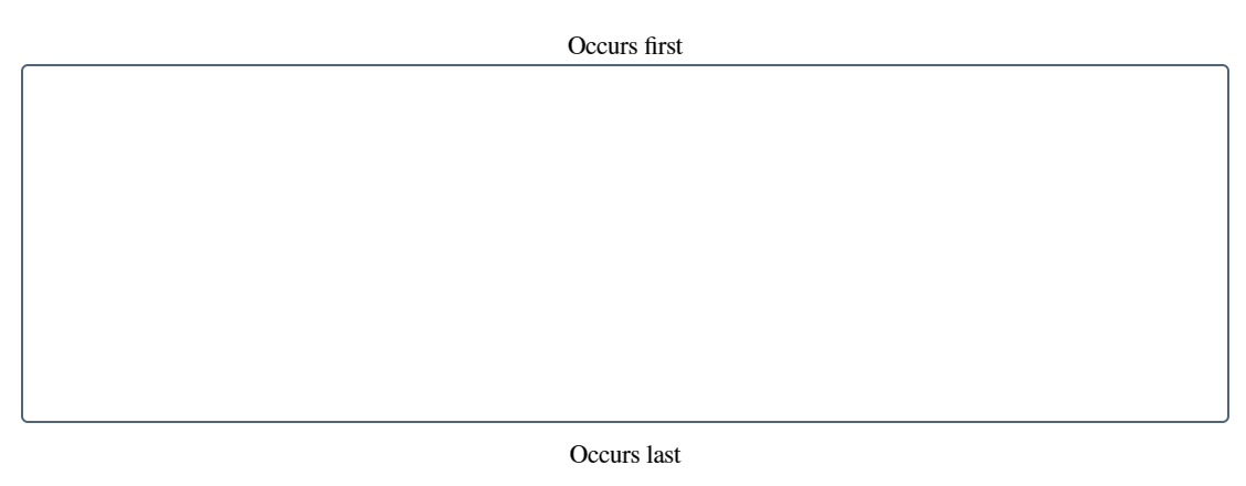 Solved The figure demonstrates an attenuated total | Chegg.com