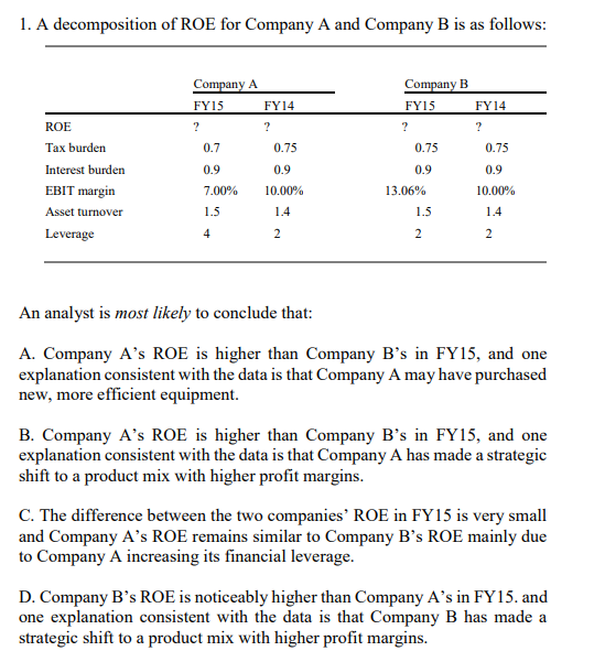 Solved 1. A decomposition of ROE for Company A and Company B | Chegg.com
