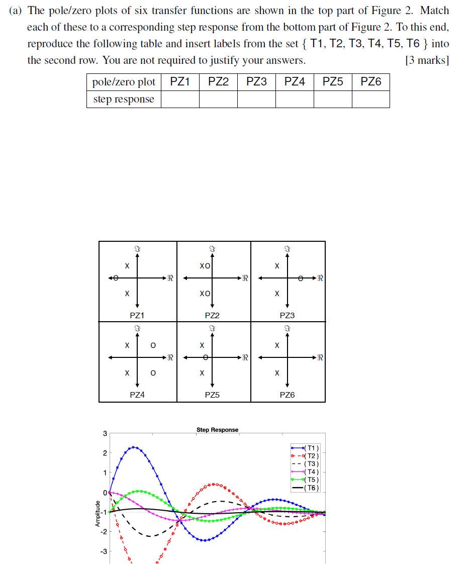 Solved The pole/zero plots of six transfer functions are | Chegg.com