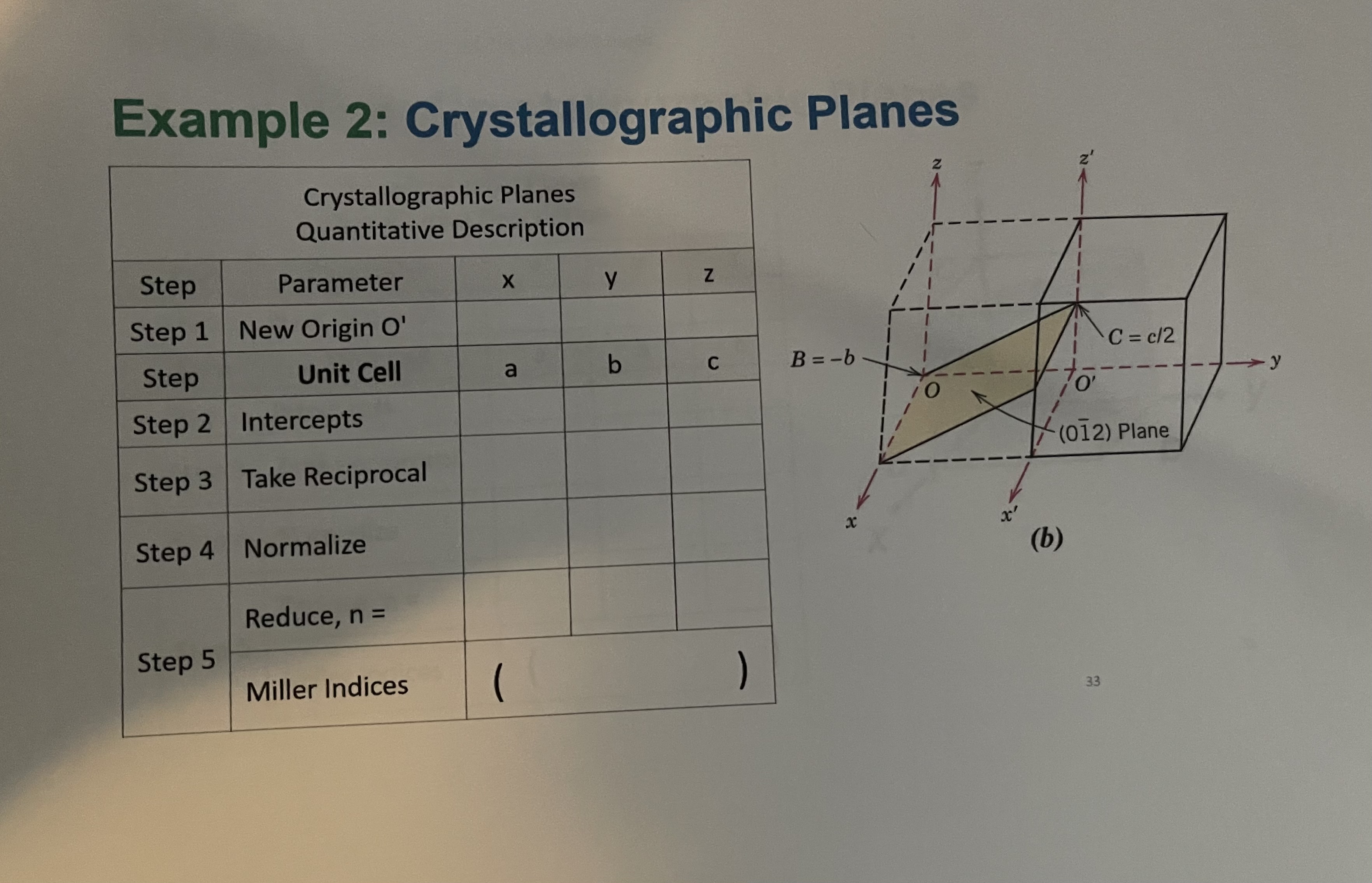 Solved Example 2: Crystallographic Planes | Chegg.com