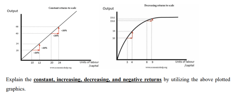 Solved Decreasing returns to scale Constant returns to scale | Chegg.com