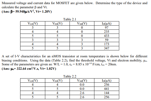 Solved Measured voltage and current data for MOSFET are | Chegg.com