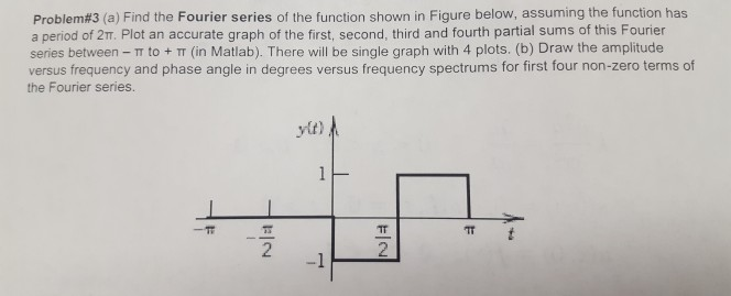 Solved Problem#3 (a) Find the Fourier series of the function | Chegg.com