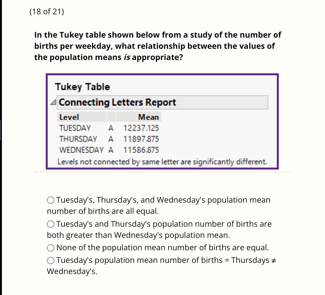Solved In the Tukey table shown below from a study of the | Chegg.com