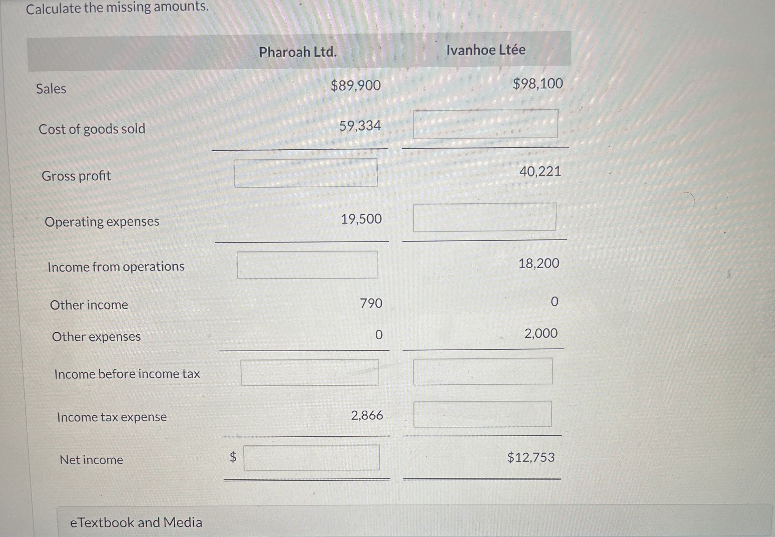Solved Calculate the missing amounts. | Chegg.com Solved Calculate the missing amounts. | Chegg.com