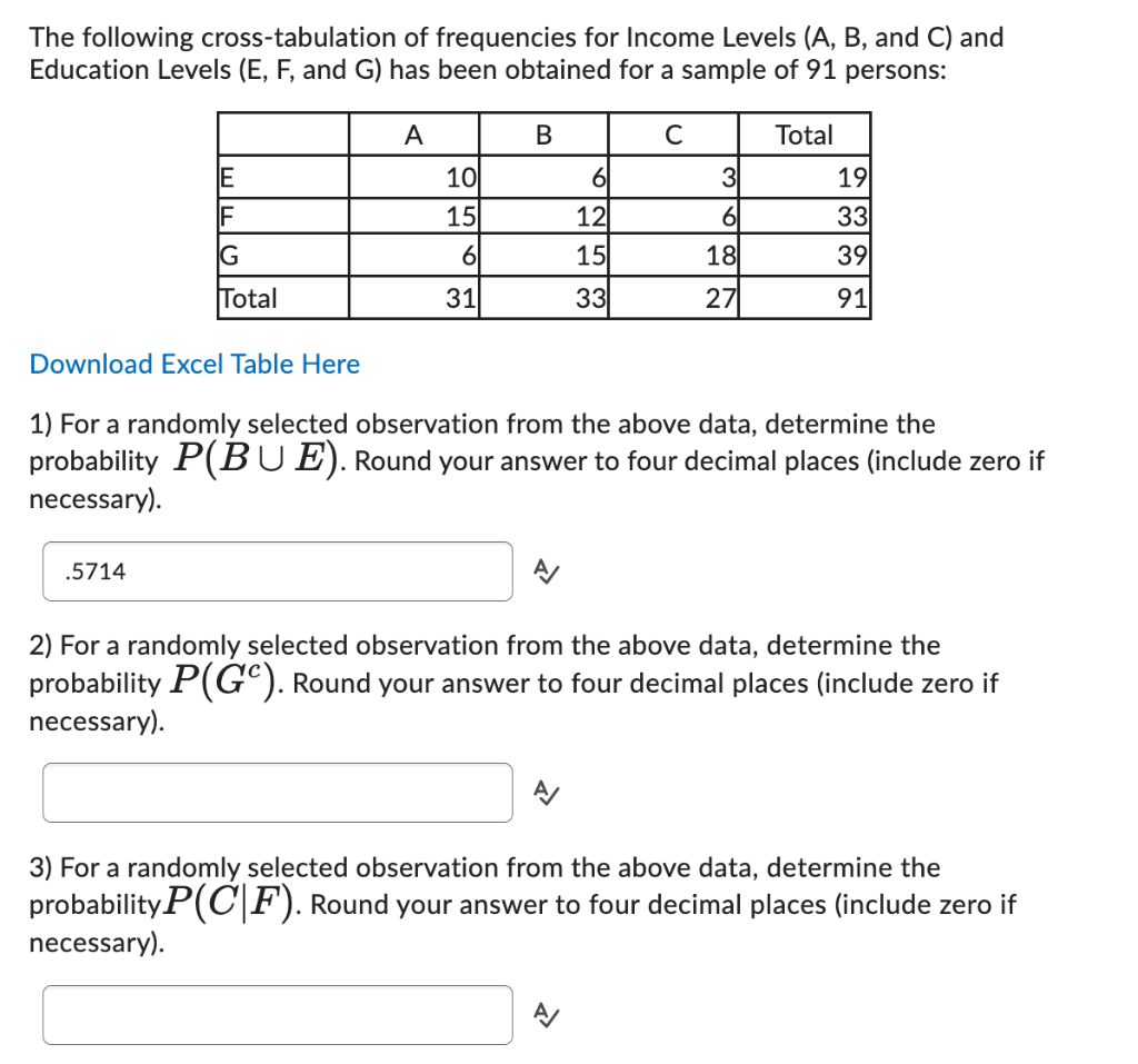 Solved The following cross-tabulation of frequencies for | Chegg.com