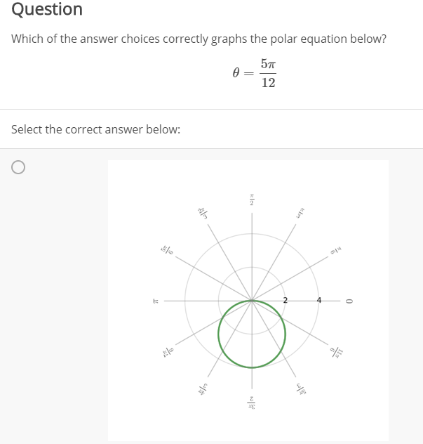 Solved Question Which of the answer choices correctly graphs | Chegg.com