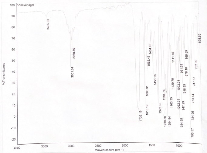Solved How close does your spectrum match to the literature | Chegg.com