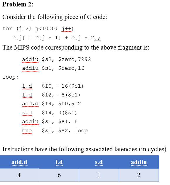 Solved Problem 2: Consider the following piece of C code: | Chegg.com