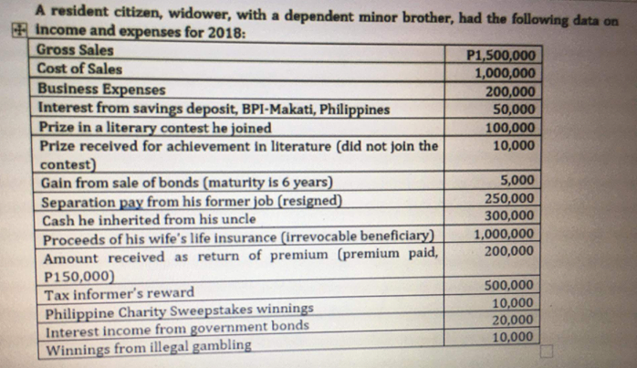 1. how much is the total amount of excluded or | Chegg.com