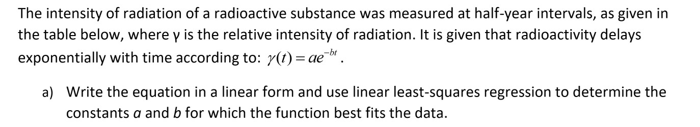 Solved The intensity of radiation of a radioactive substance | Chegg.com