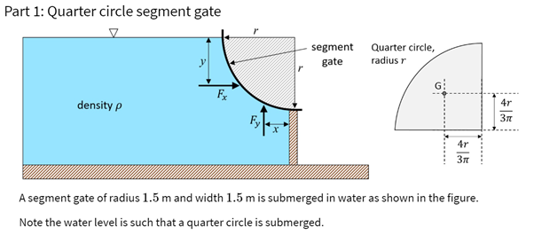 Solved Part 1: Quarter circle segment gate segment gate | Chegg.com