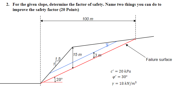 Solved 2. For the given slope, determine the factor of | Chegg.com