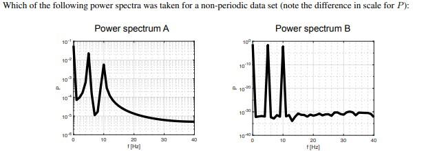 Solved Which of the following power spectra was taken for a | Chegg.com