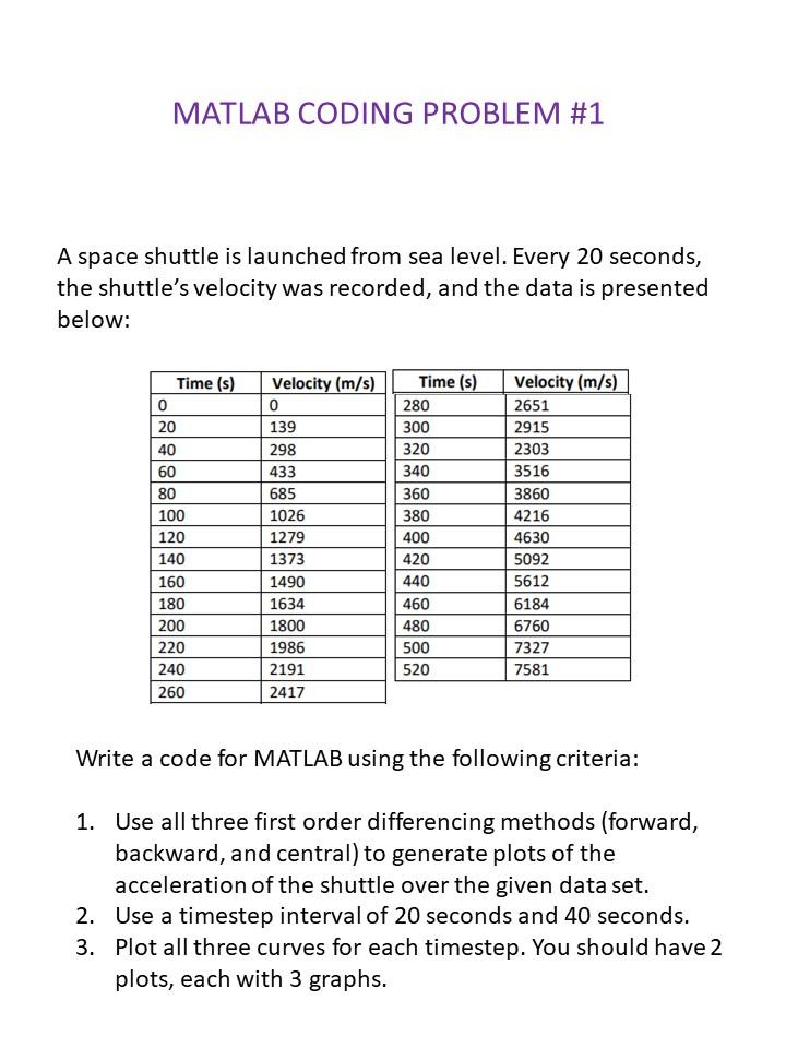 Solved MATLAB CODING PROBLEM #1 A space shuttle is launched | Chegg.com