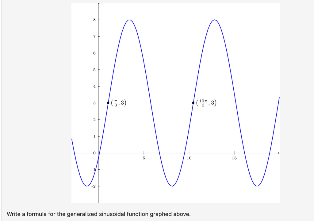 Solved Write a formula for the generalized sinusoidal | Chegg.com
