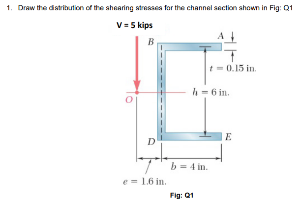 Solved 1. Draw the distribution of the shearing stresses for | Chegg.com