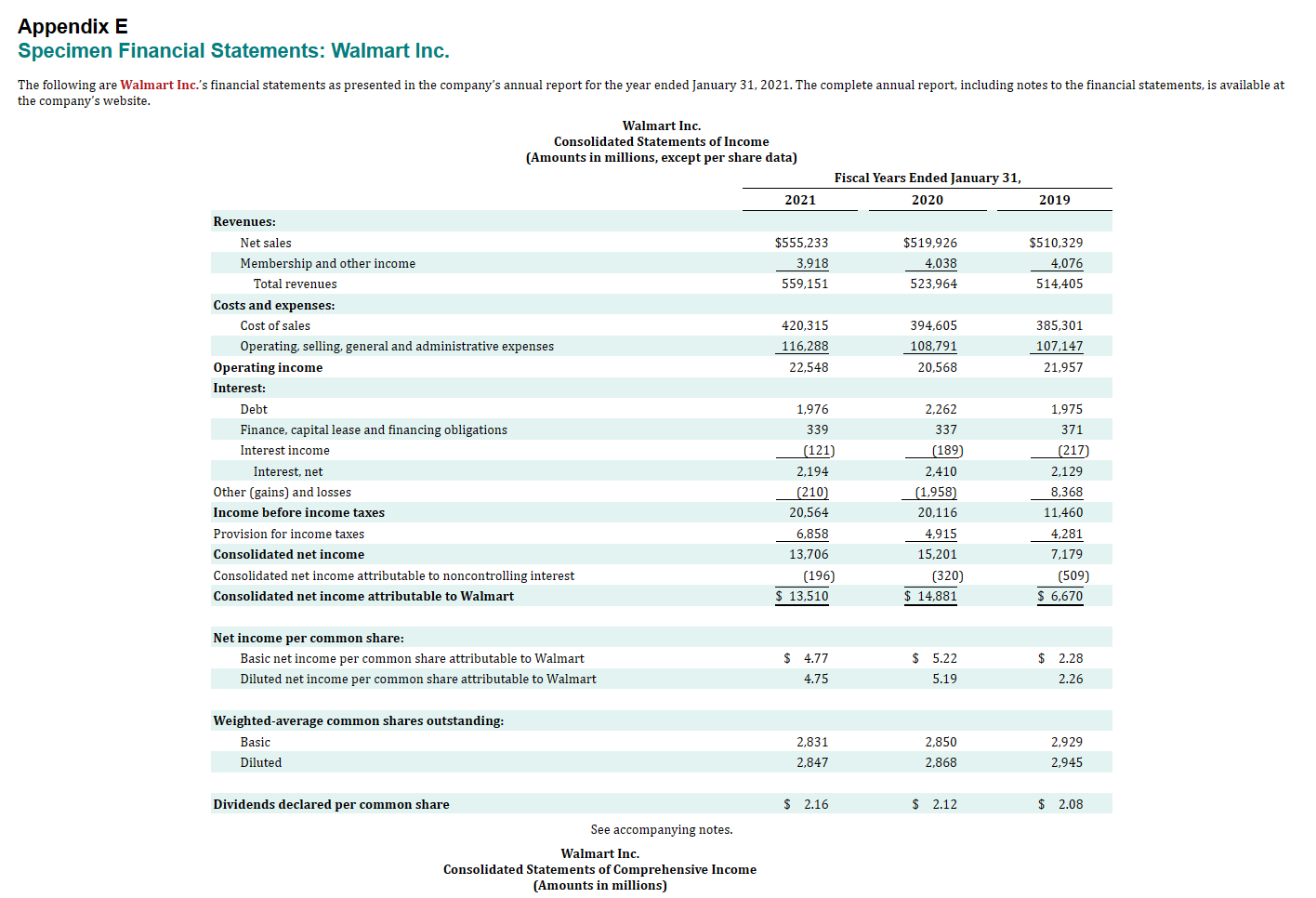 Solved Appendix D Specimen Financial Statements: Amazon.com, | Chegg.com