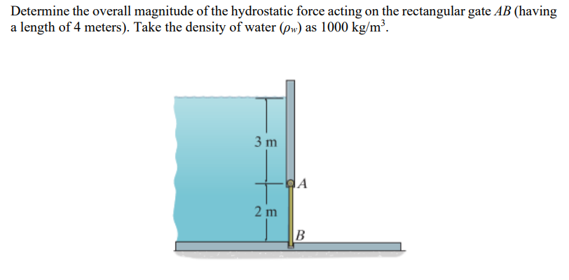 Solved Determine the overall magnitude of the hydrostatic | Chegg.com