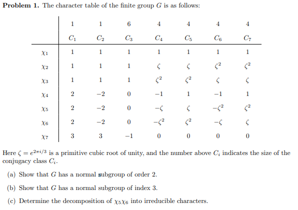 Solved Problem 1. The character table of the finite group G | Chegg.com
