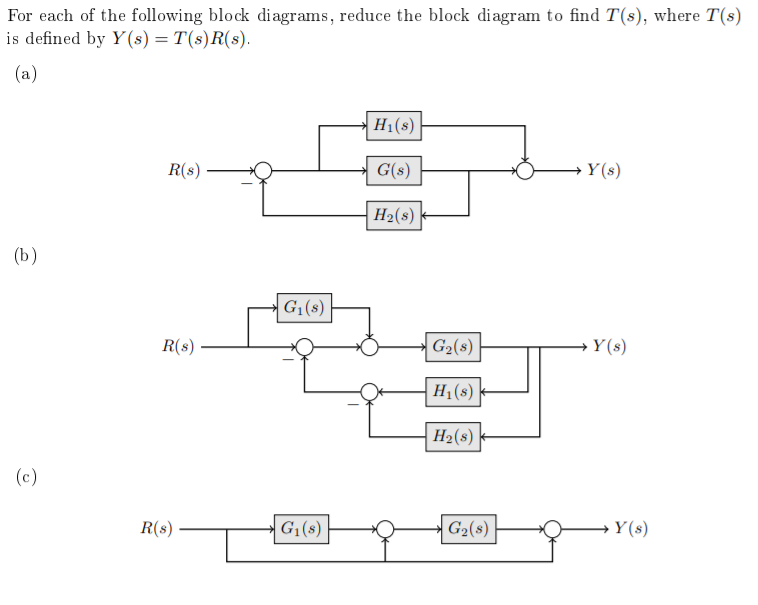 Solved For each of the following block diagrams, reduce the | Chegg.com