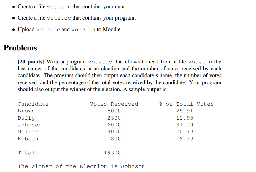 Solved - Create a file vote. in that contains your data. - | Chegg.com