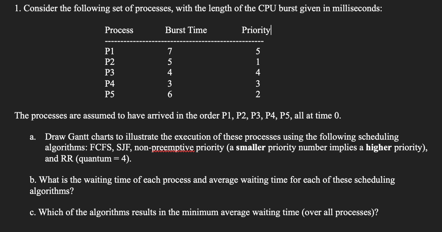 Solved 1. Consider the following set of processes, with the | Chegg.com