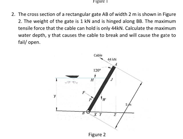 Solved 2. The cross section of a rectangular gate AB of | Chegg.com