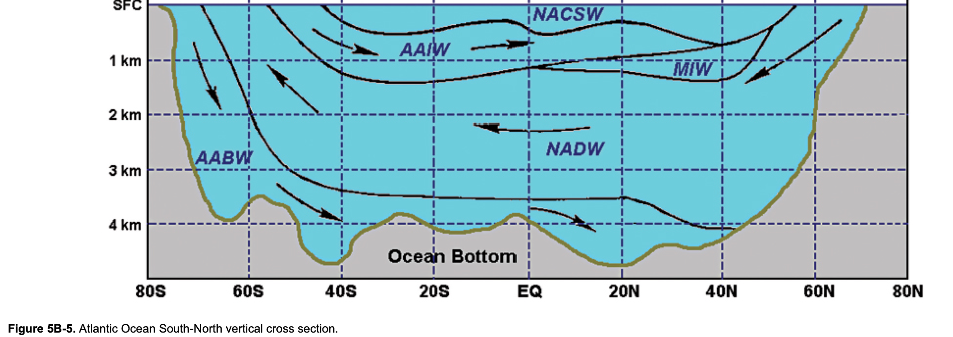 Solved 90'N- 160 N 30°N 0- 30°S- 60'S 60°E 60°E World Ocean | Chegg.com
