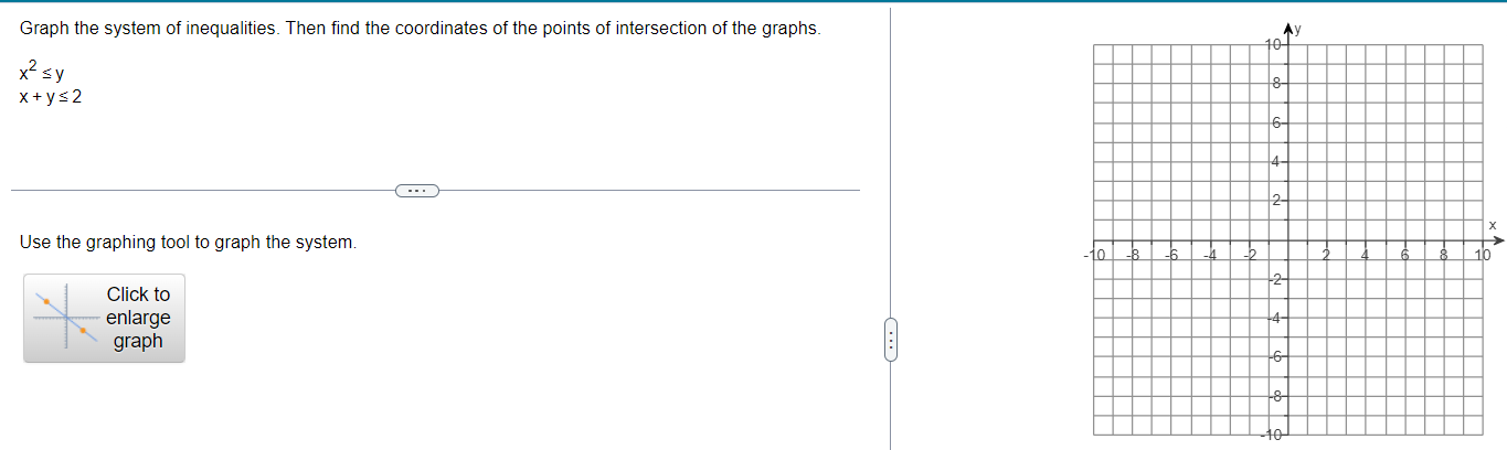 Solved Graph the system of inequalities. Then find the | Chegg.com