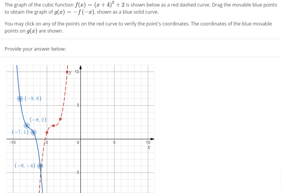 The graph of the cubic function f(x)=(x+4)3+2 is | Chegg.com