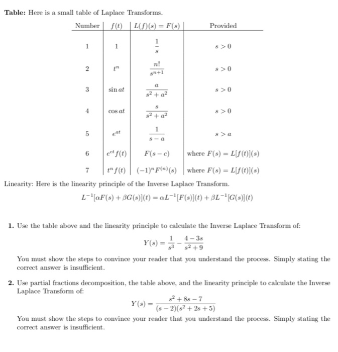 Solved Table: Here is a small table of Laplace Transforms. | Chegg.com