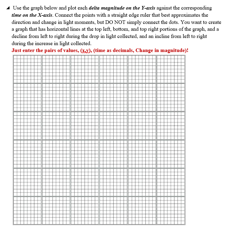 Solved 1 Use the graph below and plot each delta magnitude | Chegg.com