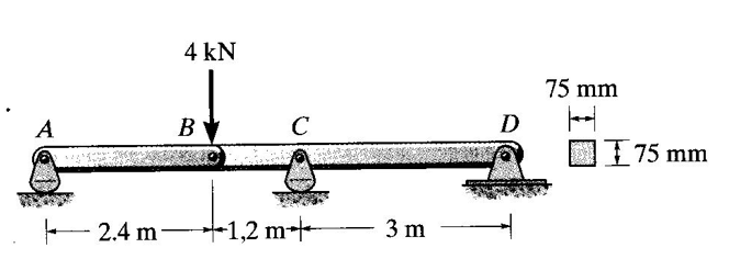 Solved The beams below have constant cross section EI. Using | Chegg.com