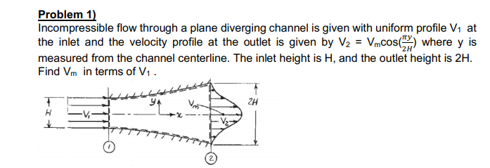 Solved Problem 1 Incompressible flow through a plane | Chegg.com