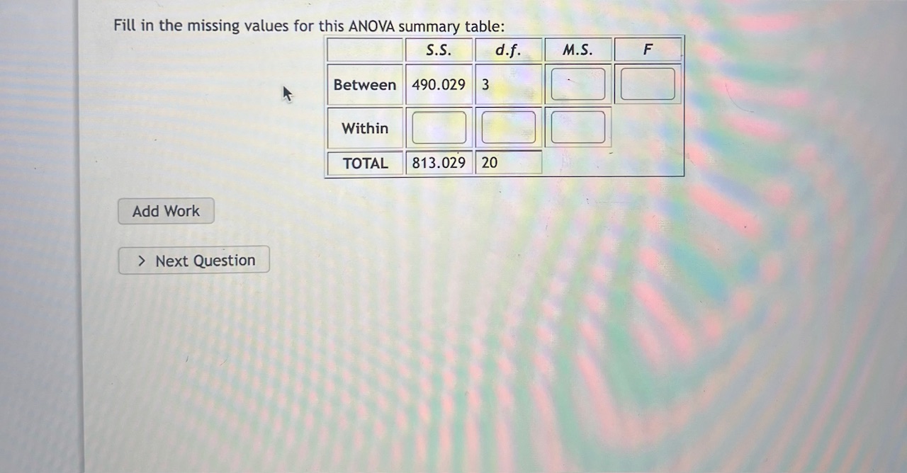 Solved Fill in the missing values for this ANOVA summarv | Chegg.com