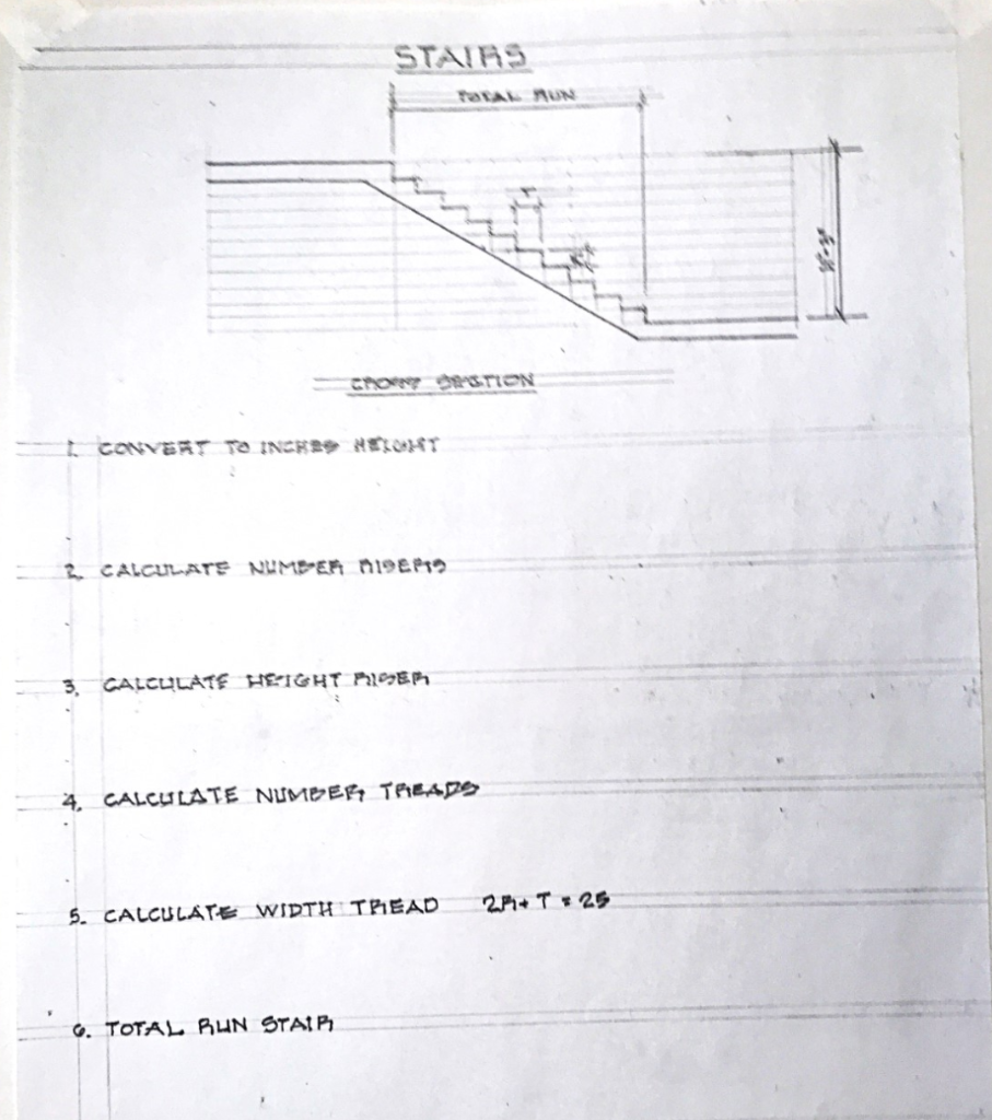 Solved . It is a straight run stair with a total vertical | Chegg.com